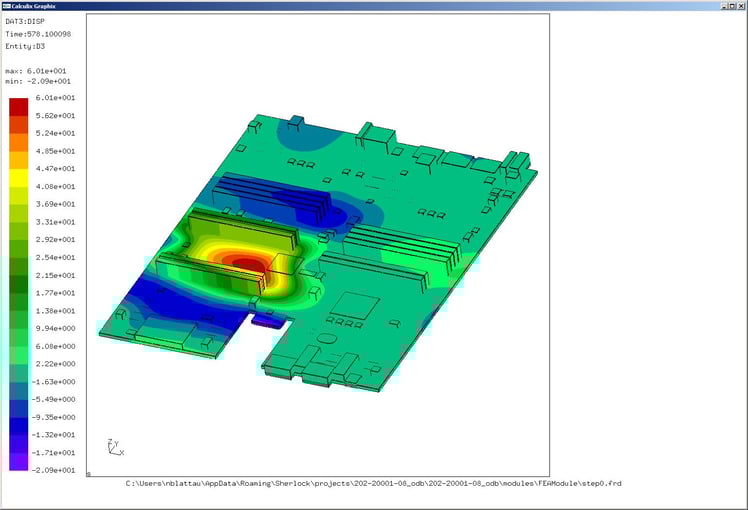 ¿Cómo llevar a cabo un análisis de esfuerzos?