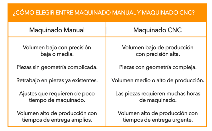 Cuáles son los Tipos de Maquinado CNC? - serwer2311392.home.pl Cuáles son los Tipos de Maquinado CNC? - serwer2311392.home.pl